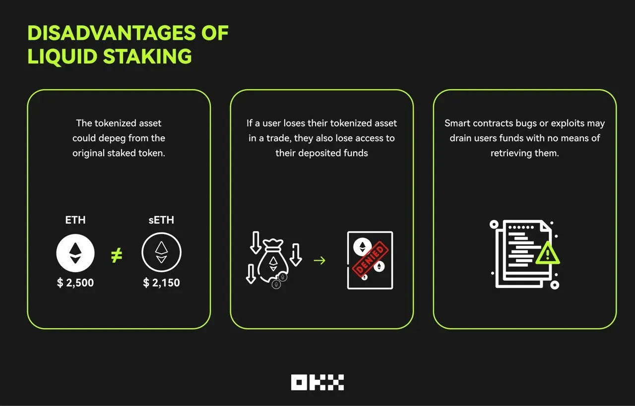 What is liquid staking and how does it work? | OKX
