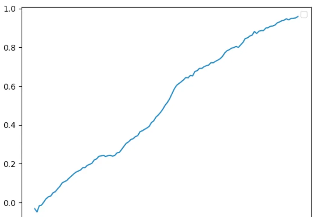 策略实测04｜OKX与AICoin研究院：资金费套利策略 | 欧易