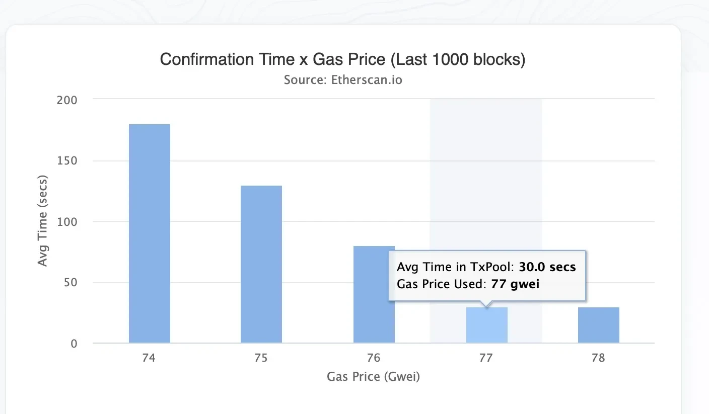 Etherscan explained: analyzing Ethereum blockchain transactions | OKX