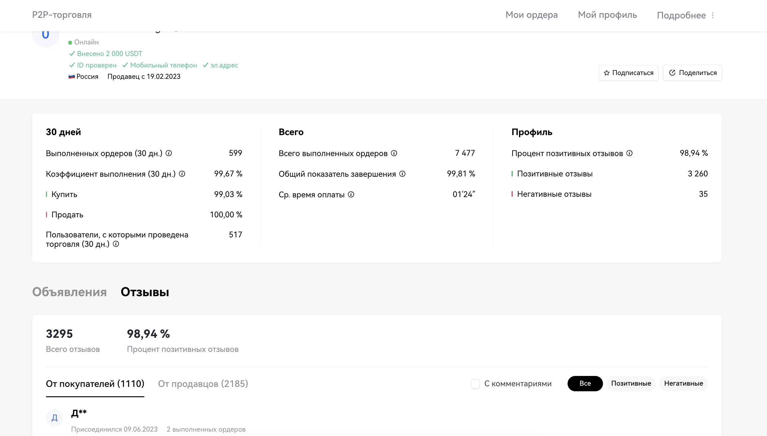 Полное руководство по OKX P2P | OKX