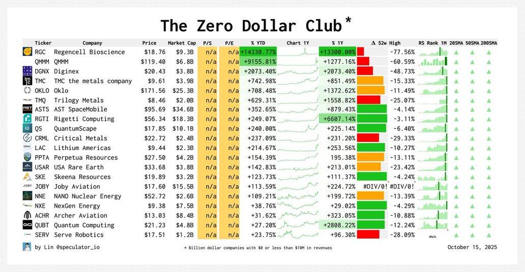 Компании с миллиардными... | Lin OKX Feed | OKX